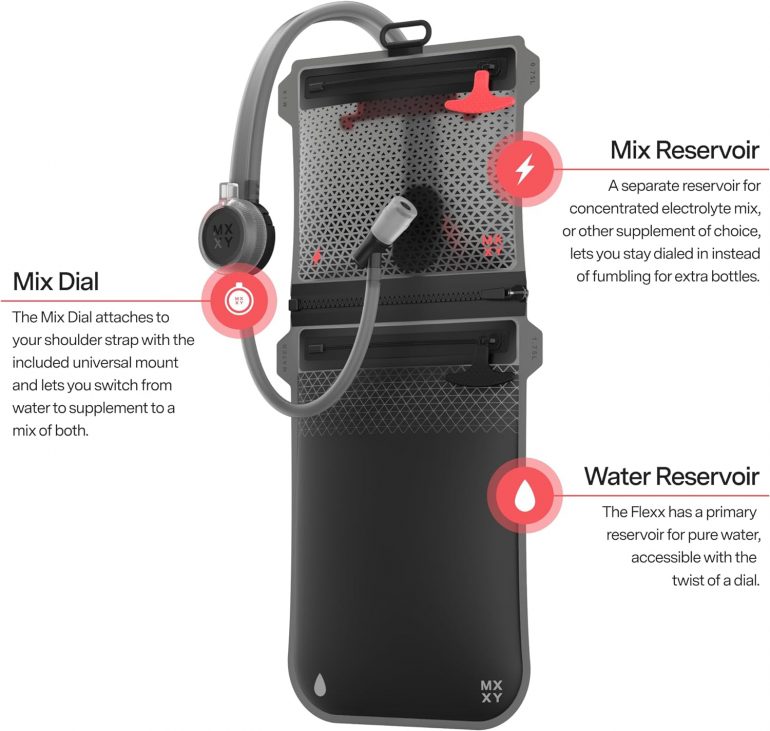 Best Hydration System for Runners and Hikers - Flexx Technology